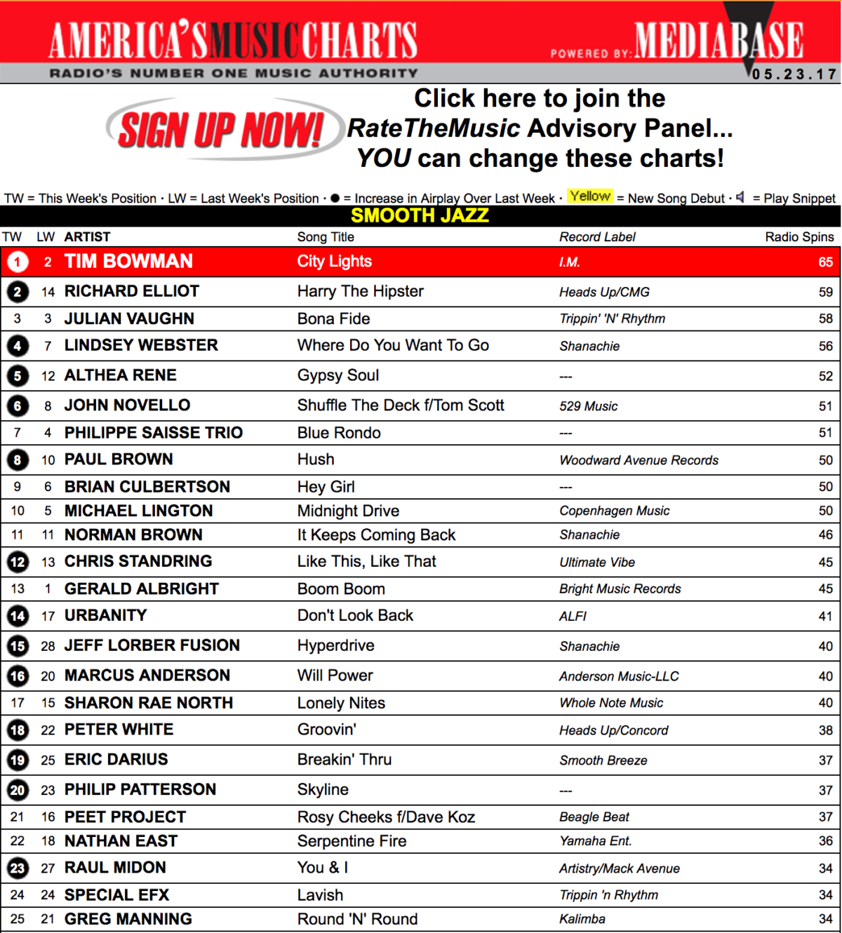 Tim Bowman - City Lights #1 Smooth Jazz Mediabase Chart - The Official ...